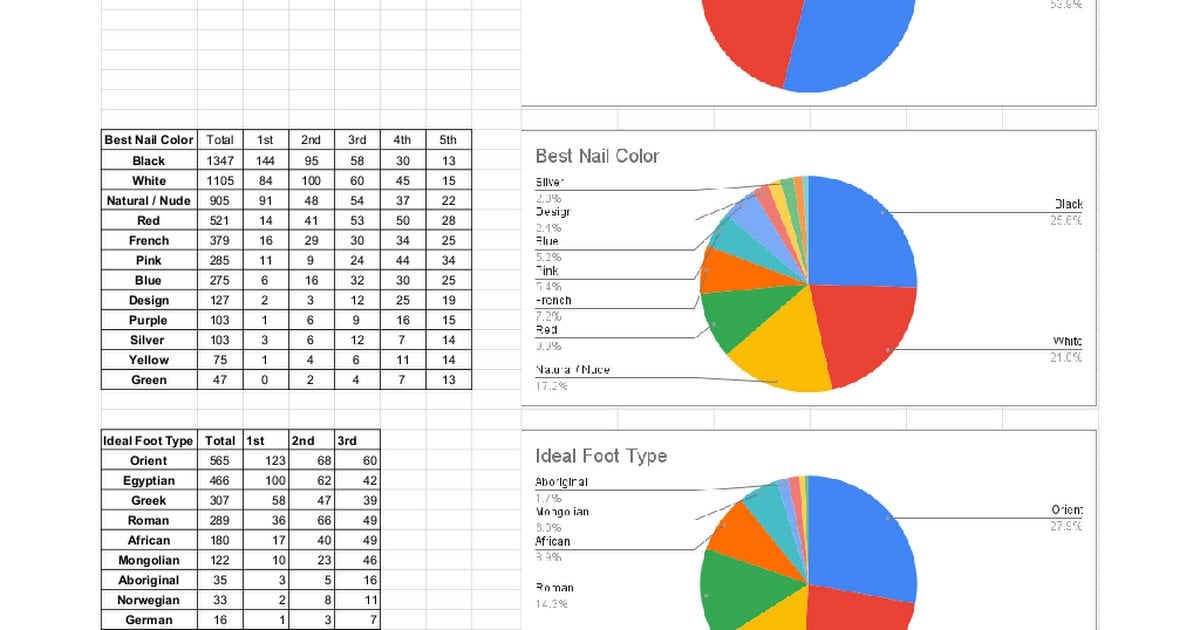 Presenting: The Results for the 2024 r/kfeets Best Feet Poll! - KPOP NSFW